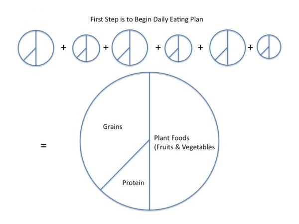 The Plate Method - Binge Powerpoint - CompassionWorks