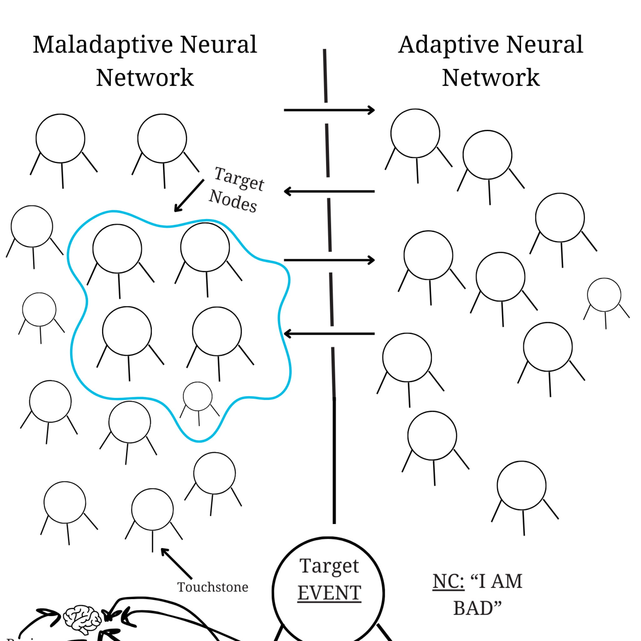 The AIP Model Chart - CompassionWorks