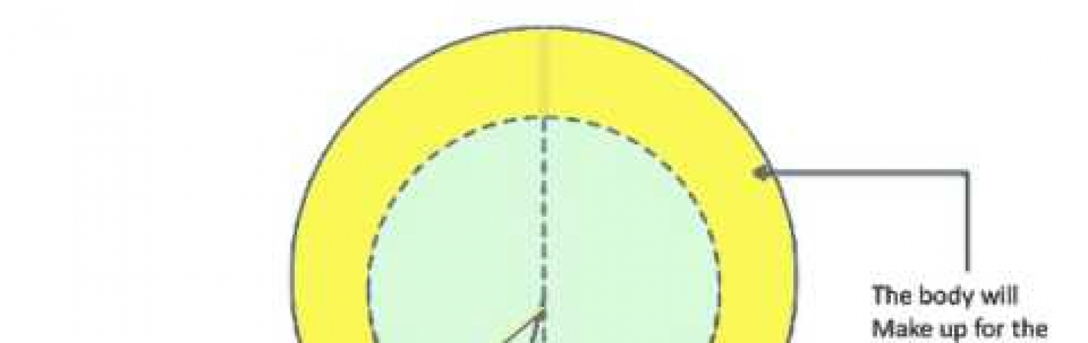 The Plate Method - Binge Powerpoint - CompassionWorks